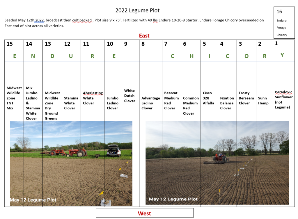 Deer Plot Seed Research - Plant Cover Crops